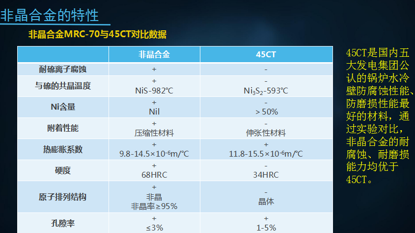 MATT-RICK®MRC-70镍基非晶自熔合金粉末_山东晶源新材料科技有限公司